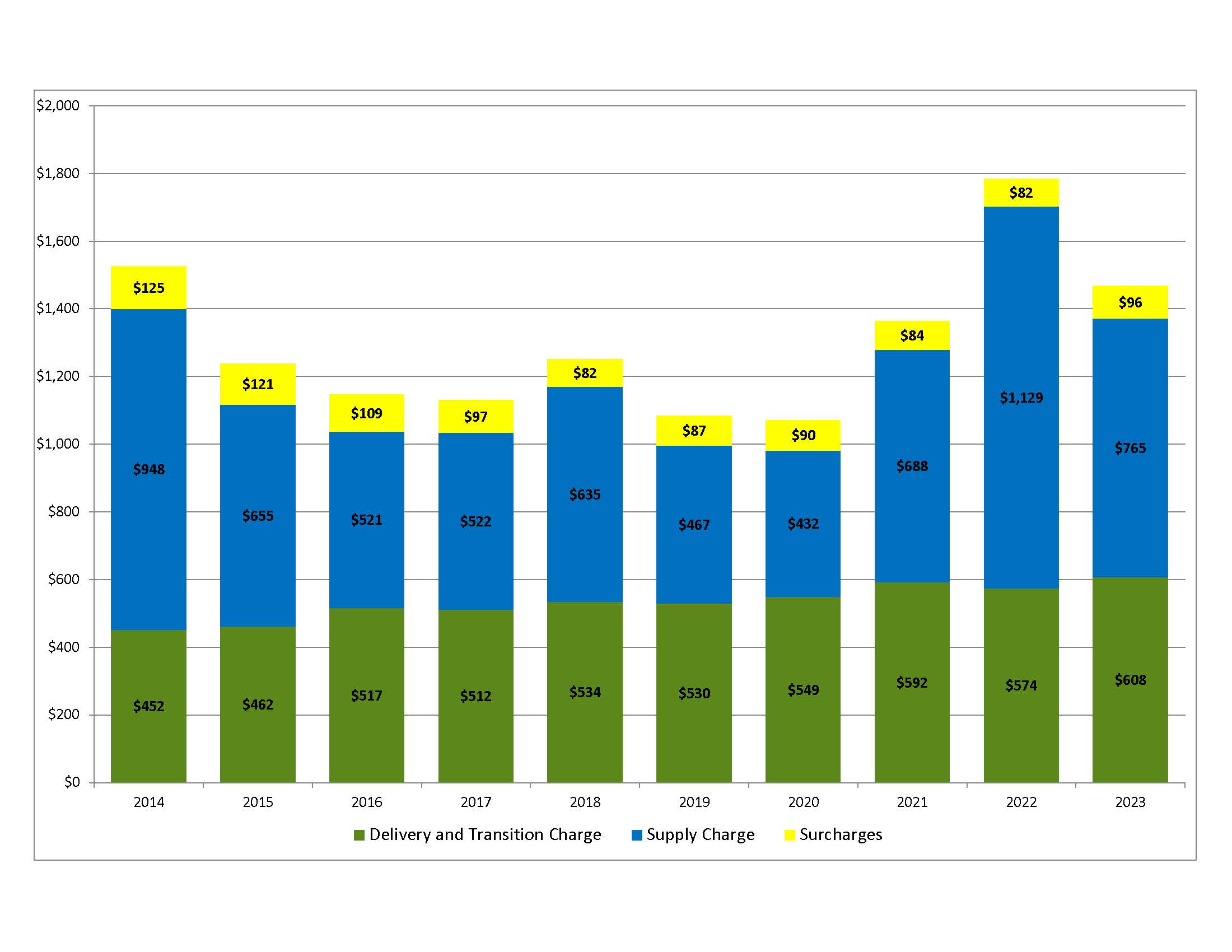 Small Nonresidential Electric - NYSEG